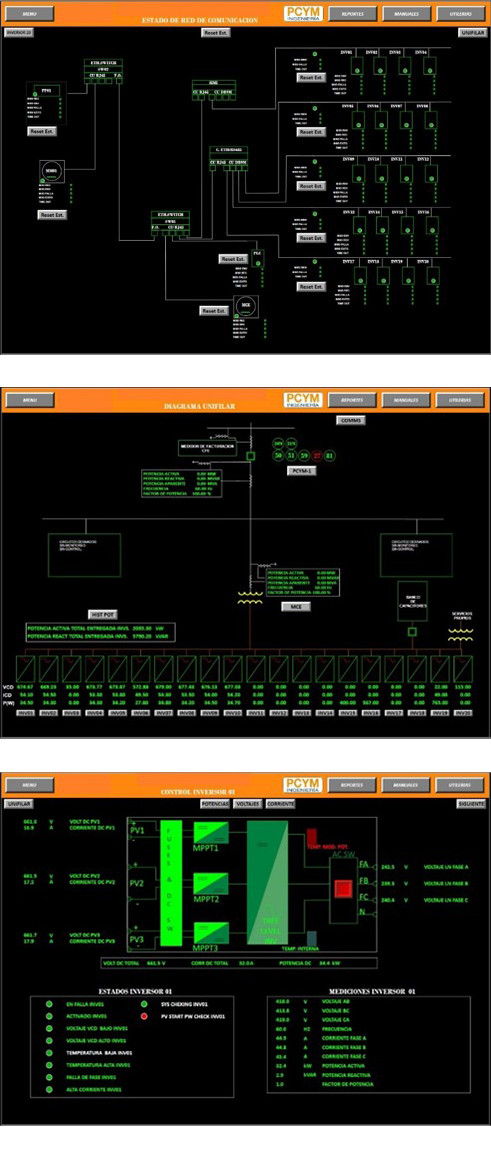 SISTEMA SCADA - PCYM Ingeniería, Protección, Control y Medición.