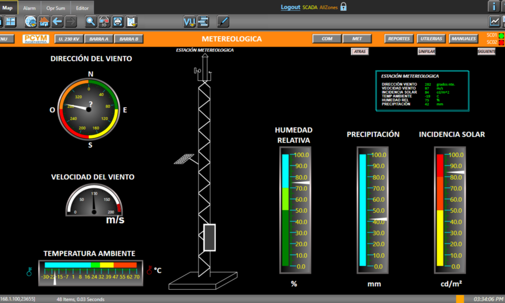 Funcionalidad de una UTR - PCYM Ingeniería, Protección, Control y Medición.